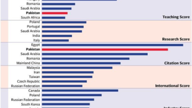 DG ISI Lt. Gen. Faiz Hameed's Photo from Kabul Went Viral