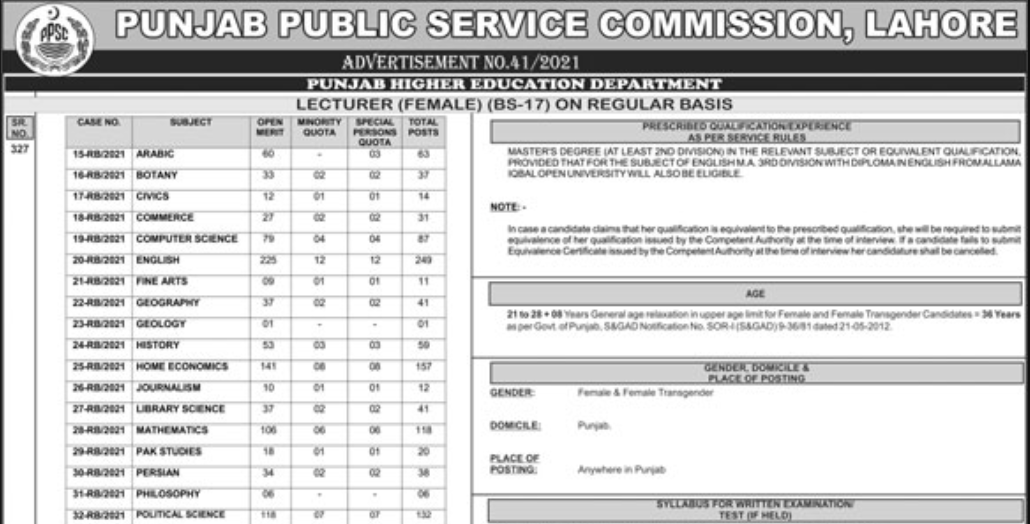 PPSC Lecturer Jobs 2021-22 Syllabus and Paper Pattern